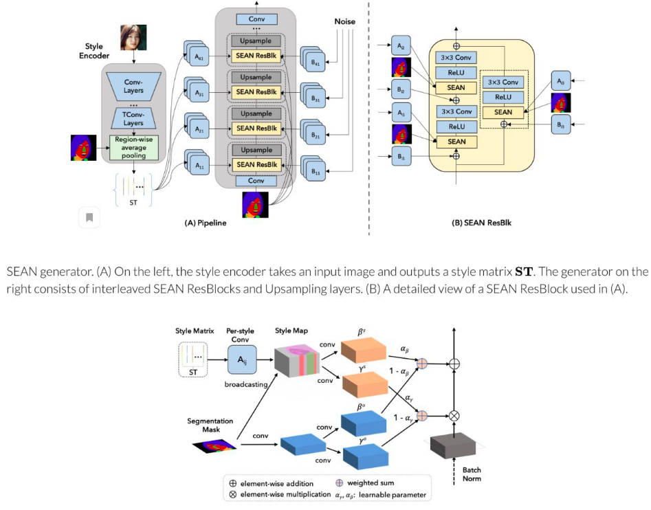 Image synthesis at CVPR 2020 | Generative blog